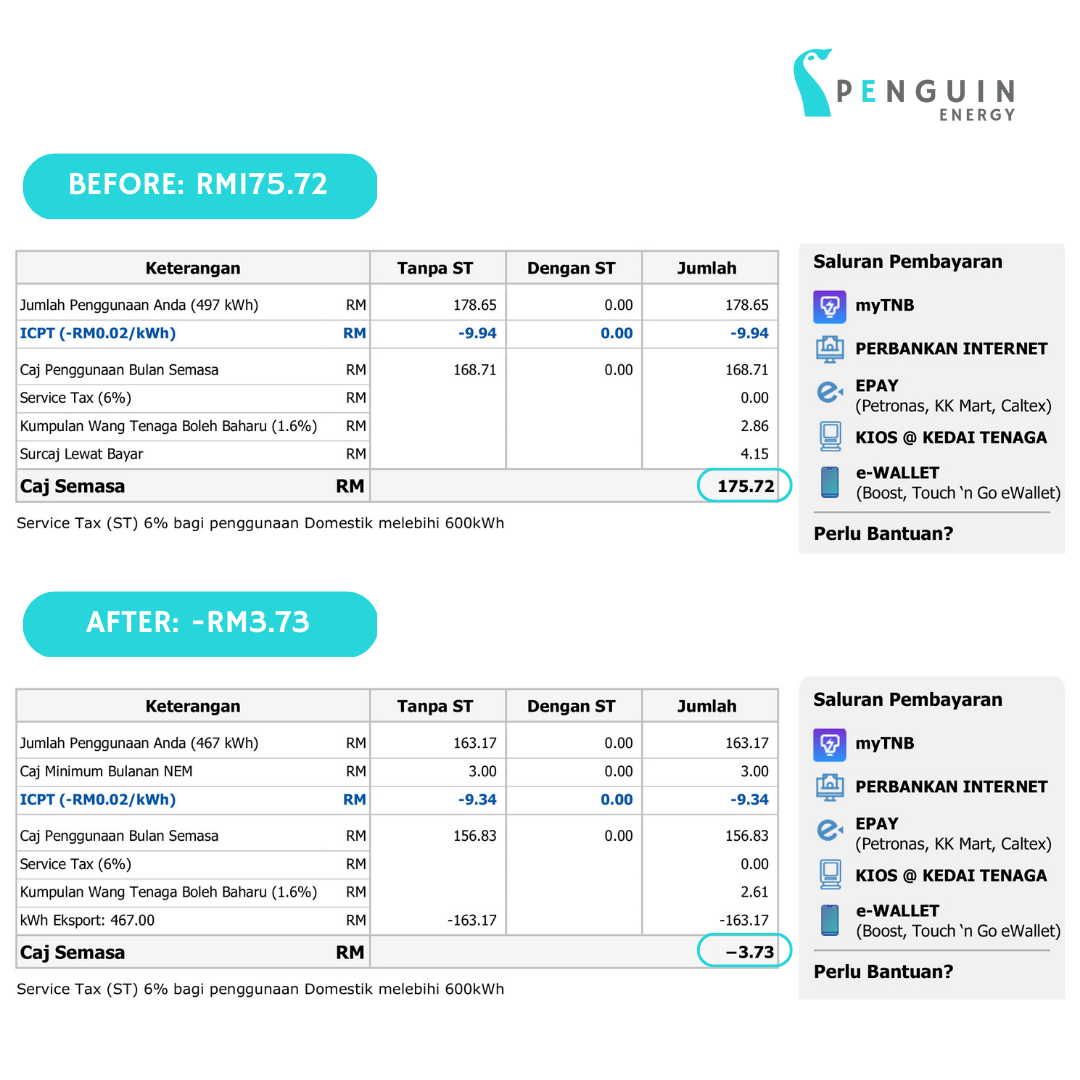 Mr. Yip’s Home – Penguin Energy Sdn Bhd